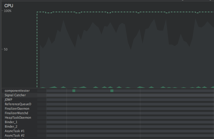 Android Cpu Busy When Application Idling · Issue 15868 · Facebookreact Native · Github
