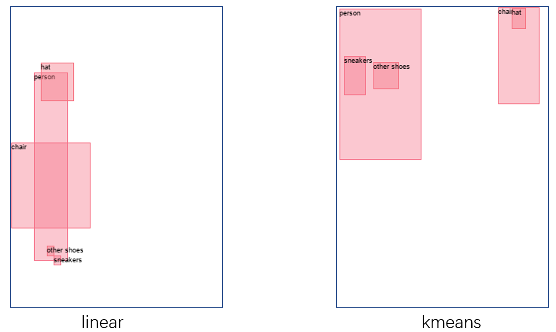 About Adaptive Quantization · Issue #7 · CyberAgentAILab/layout-dm · GitHub