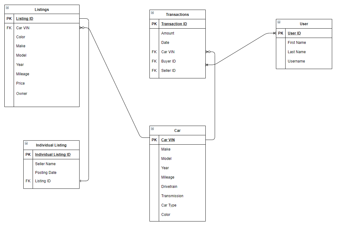 GitHub - Electrex/cs157a-project