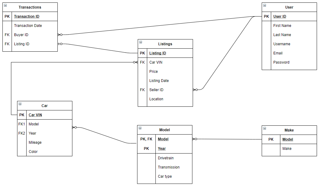 GitHub - Electrex/cs157a-project