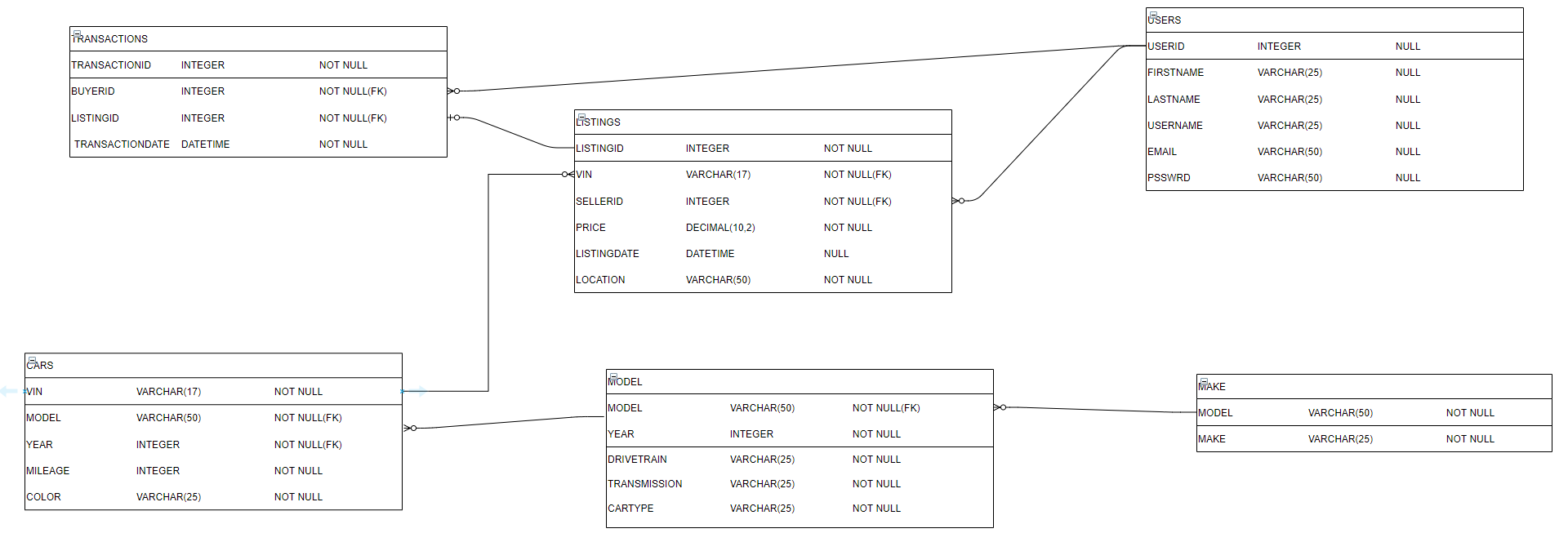 GitHub - Electrex/cs157a-project