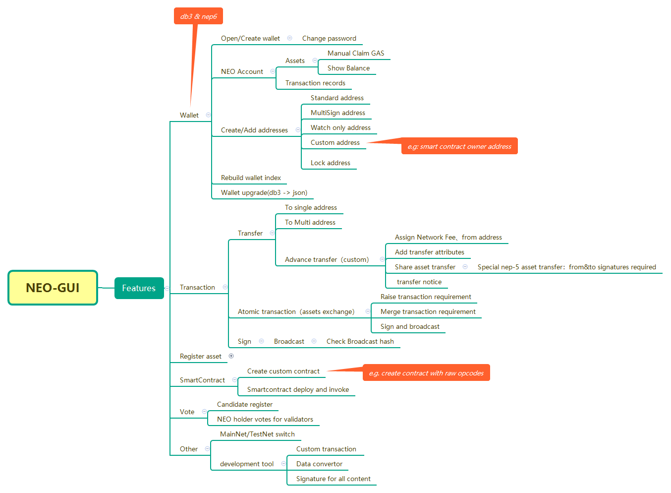 node: Wireframes for Neo Gui · Issue #498 · neo-project/neo-node · GitHub