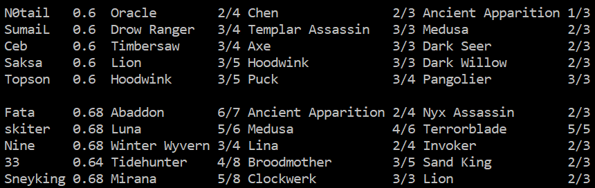 GitHub - Luca-vdB/Dota-Realtime-Matchup-Analyzer