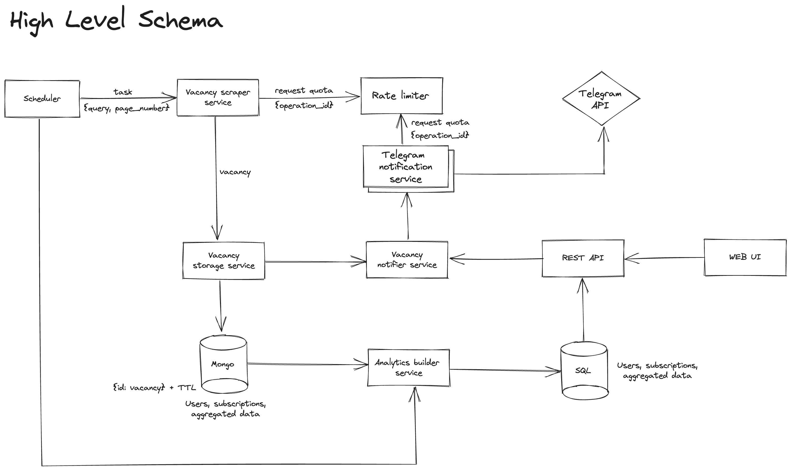 GitHub - rostekus/it-job-market-analytics