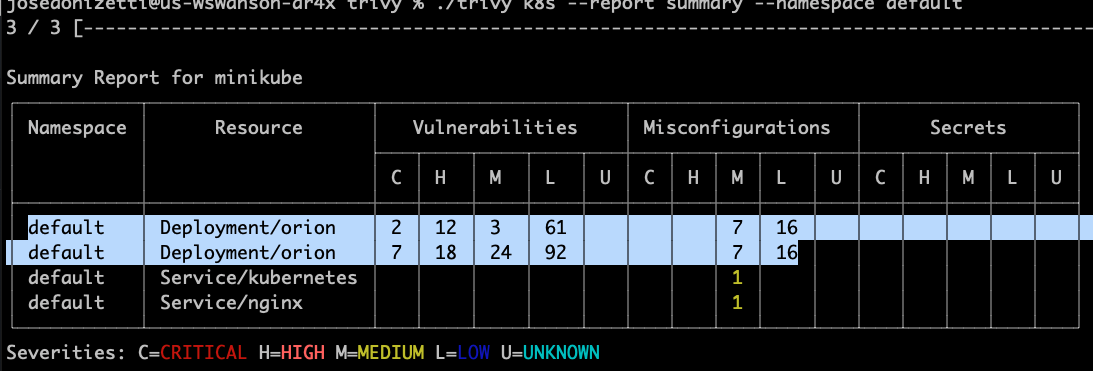 Fixk8s Summary Report Duplicate Entries When A Pod Has More Than On Container · Issue 2138