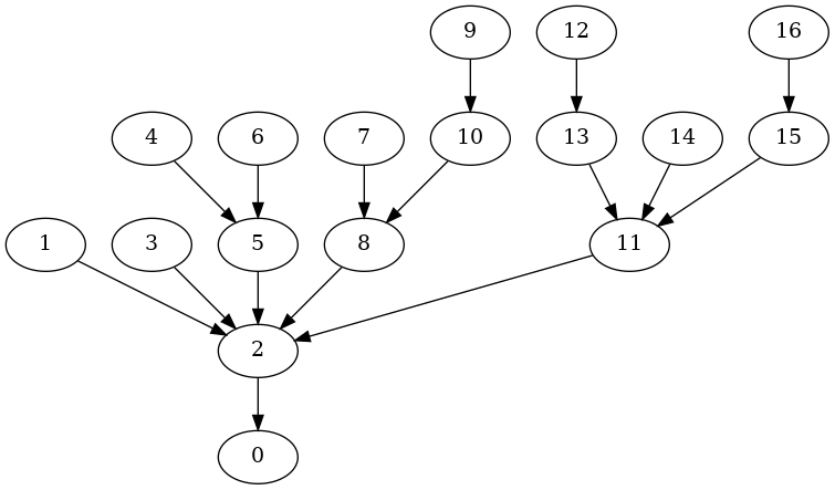 Bug in networkx.algorithms.lowest_common_ancestor() · Issue #4574 · networkx/networkx · GitHub