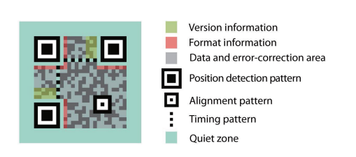 [DOCS] QR Code Attacks - Literature · Issue #2 · Maxelweb ...