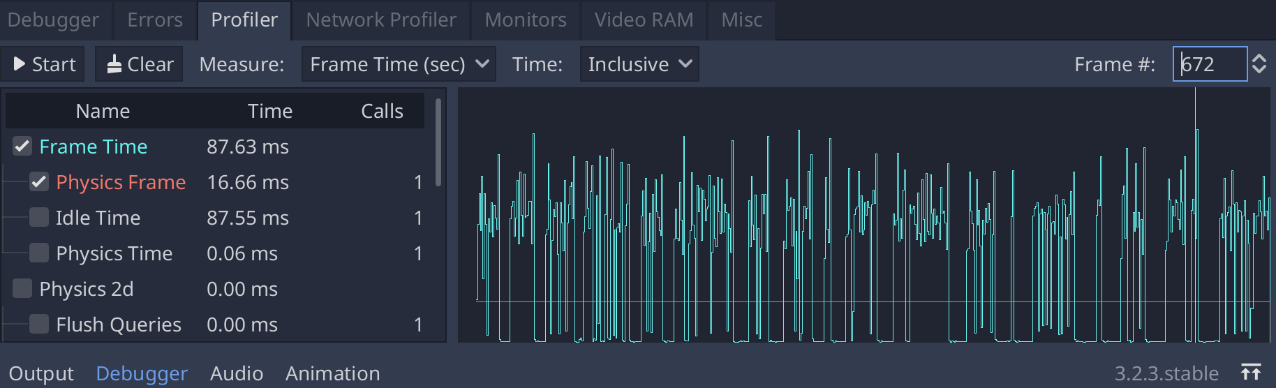Godot 3.2 GLES2 macOS + HTML5 stuttering (some frames idle time > 60 ms ...