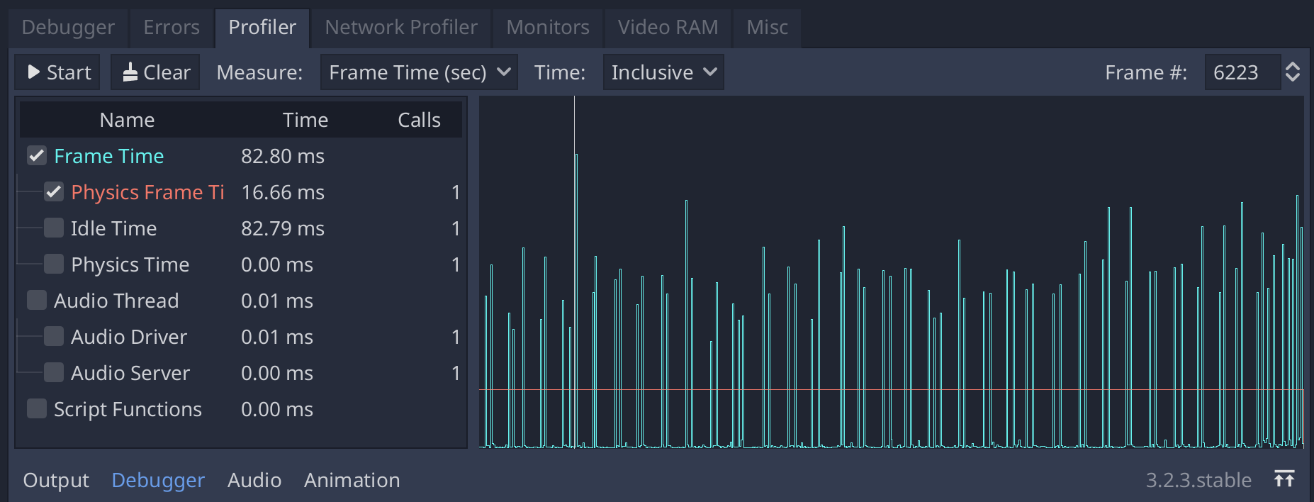 Godot 3.2 GLES2 macOS + HTML5 stuttering (some frames idle time > 60 ms ...
