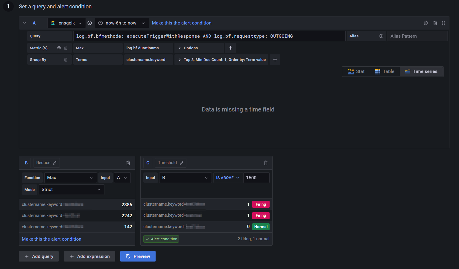 Alerting Using Elasticsearch As Datasource Is Broken For Grouping By