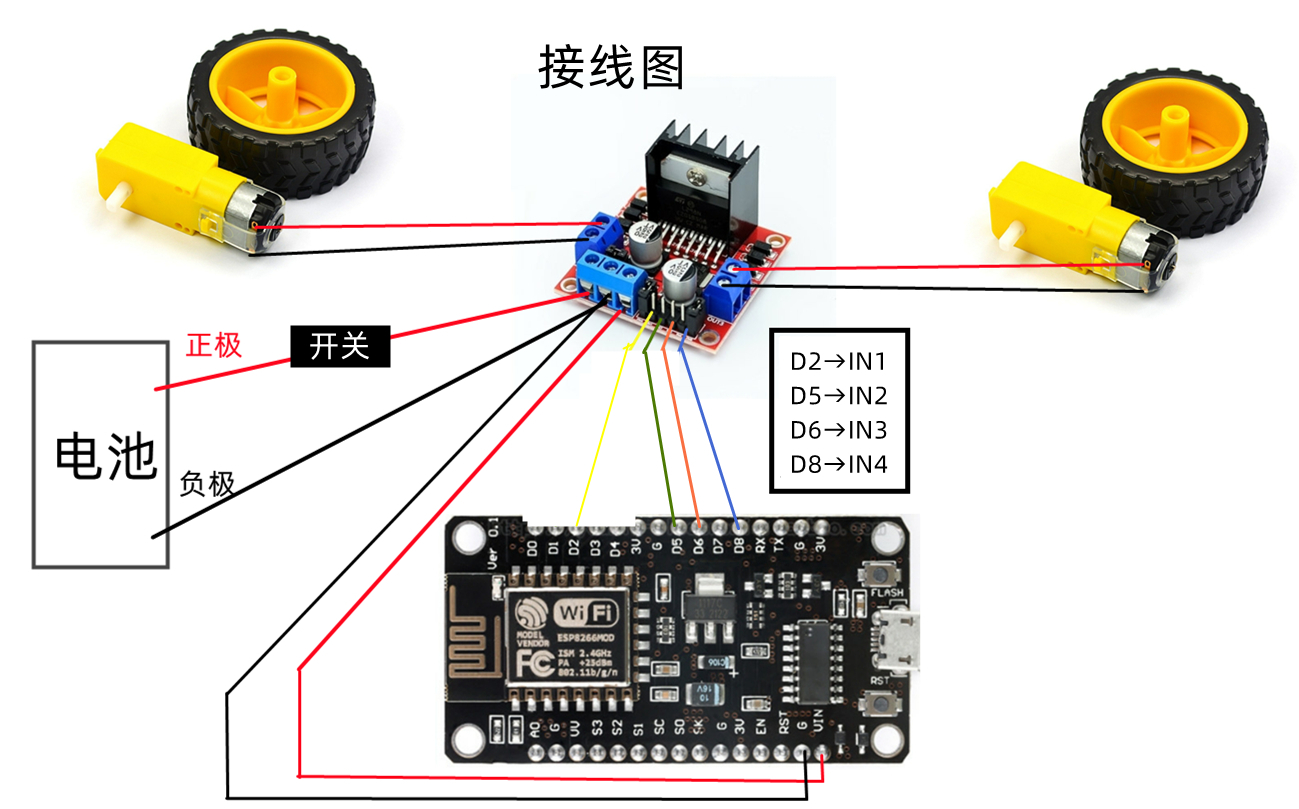 GitHub - 652436962/ESP32_remote_car: 小车2.1源码及资料 esp32 l298n