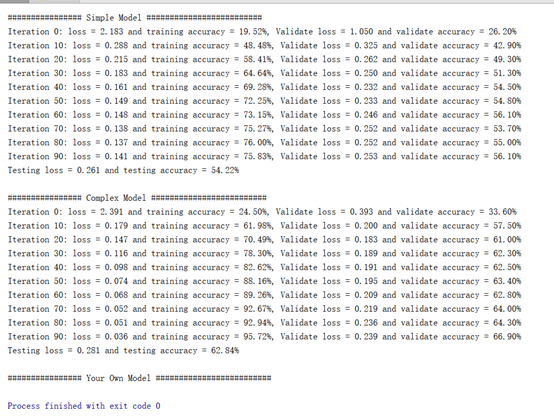 GitHub - LukeLookS/Basic-CNN-model-with-Tensorflow
