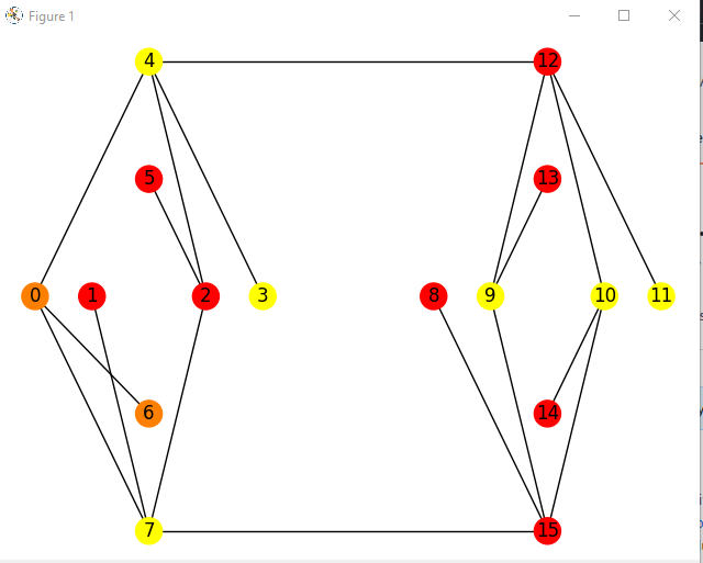 generators.anti_crossing_loops connects 8-node structures by -1-biased nodes only · Issue #1103 ...
