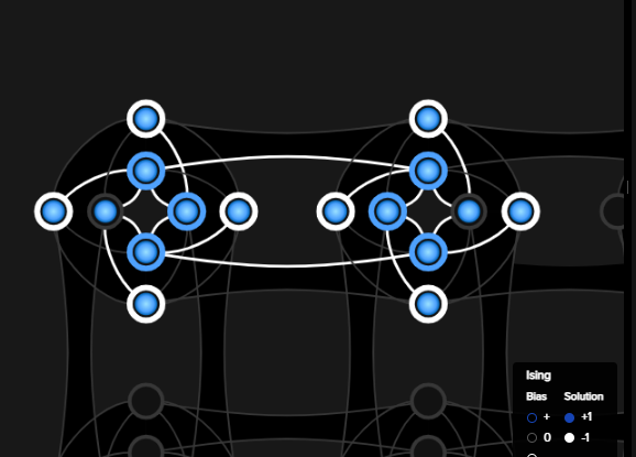 generators.anti_crossing_loops connects 8-node structures by -1-biased ...