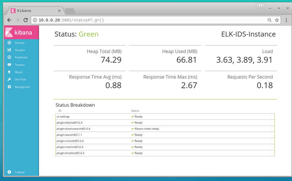 Wazuh Kibana dashboard empty with errors · Issue #96 · wazuh/wazuh-dashboard-plugins · GitHub