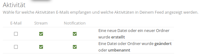 Send notification on activity · Issue #217 · nextcloud/activity · GitHub
