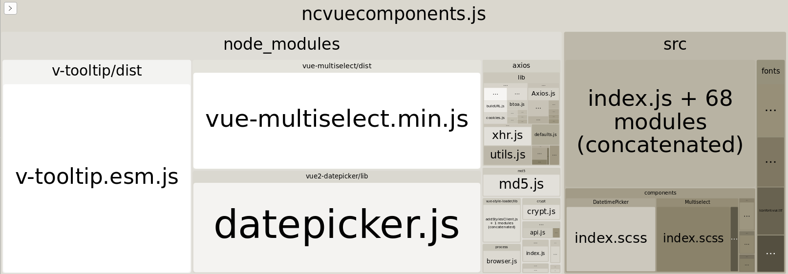 Enable Tree Shaking · Issue 251 · Nextcloud Librariesnextcloud Vue · Github