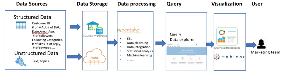 GitHub - feyayang/Database_Design