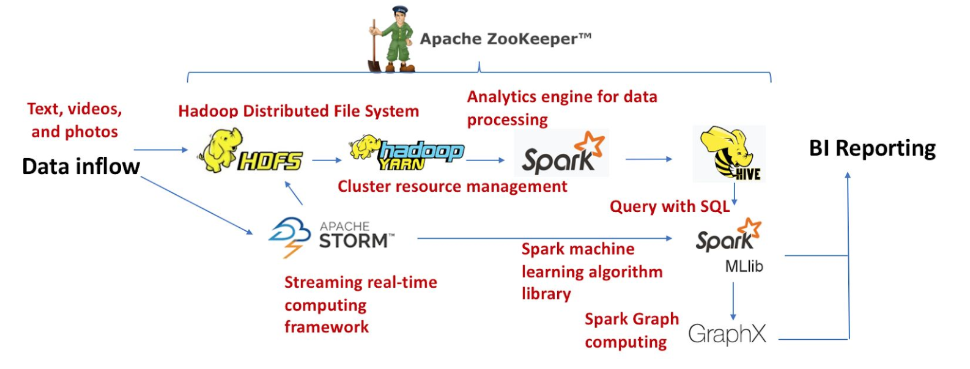 Github Feyayang Database Design