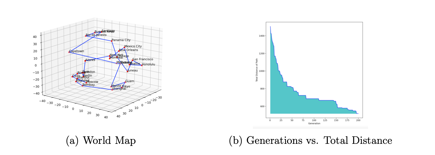 GitHub - alexander-nech/Travelling-Salesman-Genetic-Algorithm