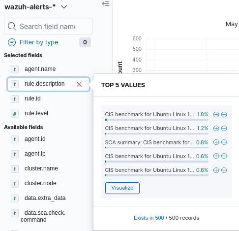 Wrong top 5 information when filtering by `agent.name` · Issue #4086 · wazuh/wazuh-dashboard ...