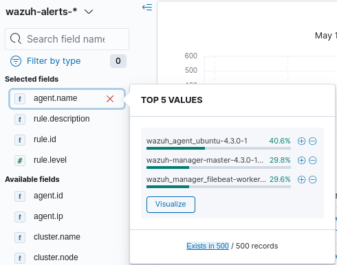 Wrong top 5 information when filtering by `agent.name` · Issue #4086 · wazuh/wazuh-dashboard ...