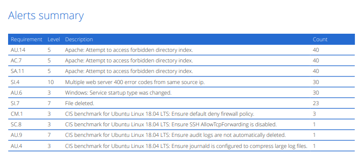 Unify the strategy for the summary of alerts tables in the PDF reports of modules · Issue #5087 ...