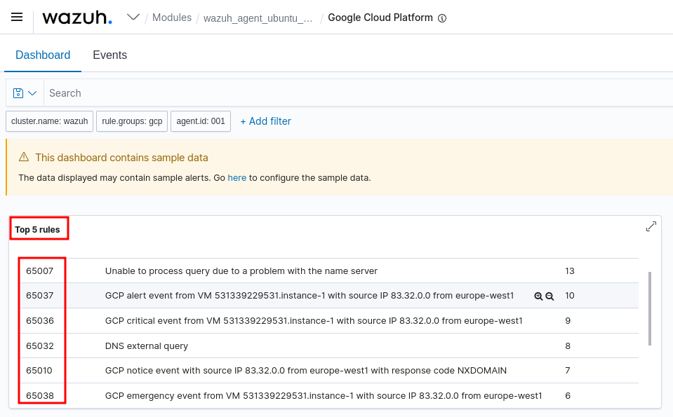 Mismatch Visualization Title And Content · Issue 5129 · Wazuhwazuh Dashboard Plugins · Github 3497