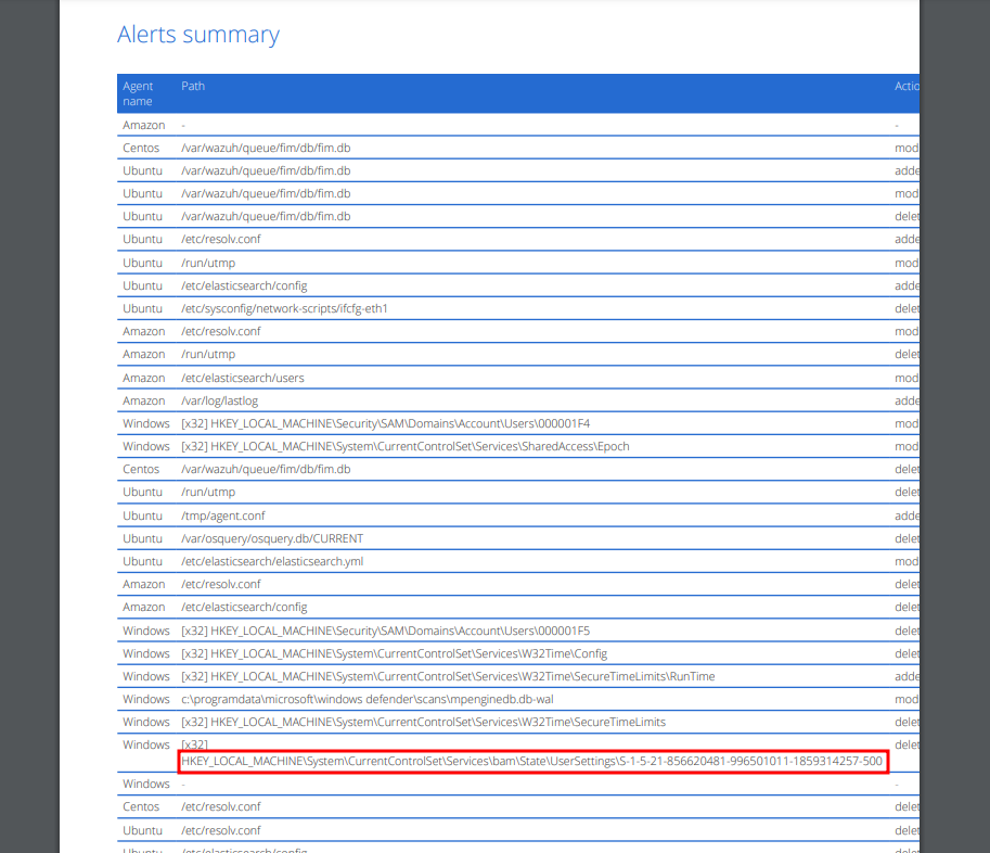 Some content of the tables can render out the page in the PDF reports · Issue #5152 · wazuh ...
