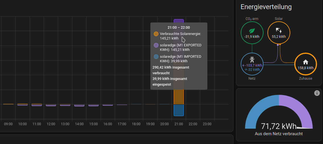 Abrupt changes in Imported or Exported Metering kWh · Issue #196 · binsentsu/home-assistant ...