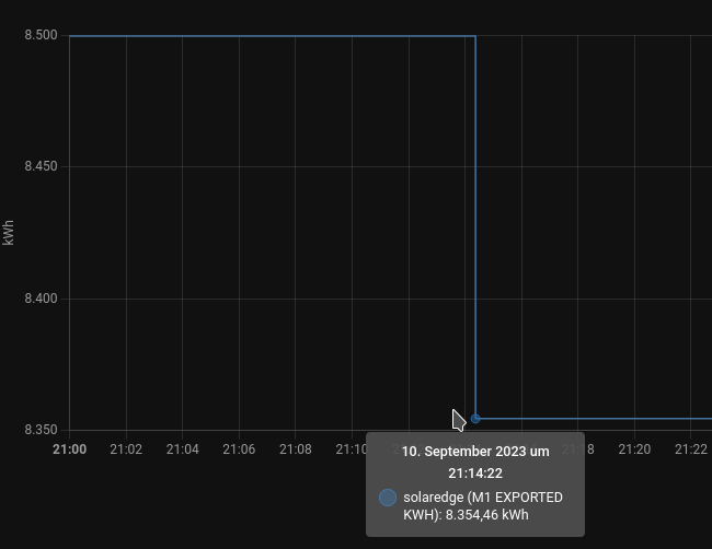 Abrupt changes in Imported or Exported Metering kWh · Issue #196 · binsentsu/home-assistant ...