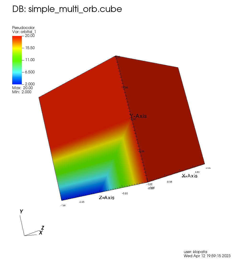 Cube file reader broken for multi-orbital files · Issue #18644 · visit ...