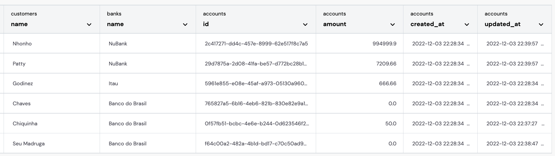 GitHub - agroanalytics/drip-bank-transfer: Drip challange to create a Rest API to transfer money