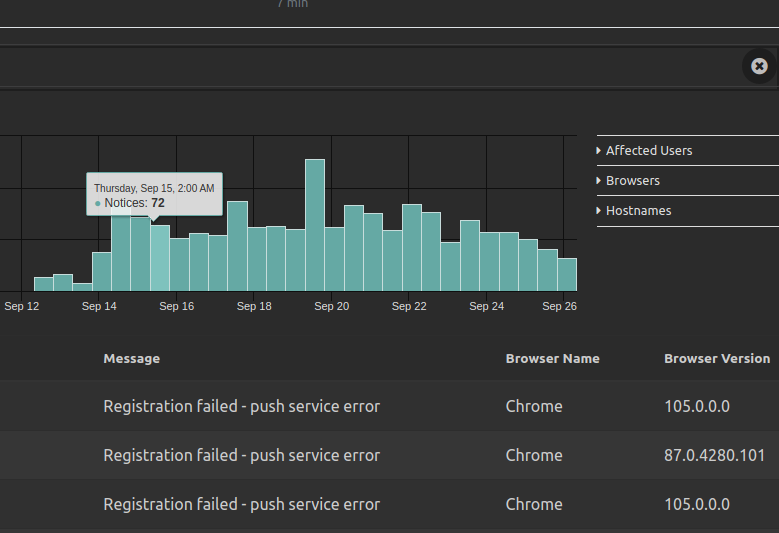 Registration Failed Push Service Error After Upgrade To V9 Compat · Issue 6627 · Firebase