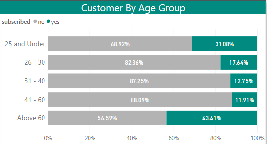 GitHub - jianhaoo/Capstone5-Bank-Marketing-Campaign