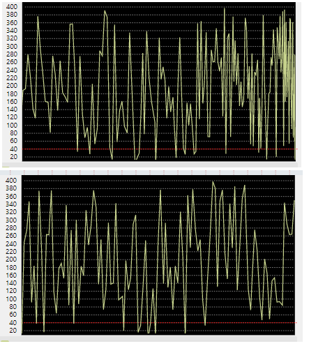 Chart update with fast real time data · Issue #1300 · swimlane/ngx ...