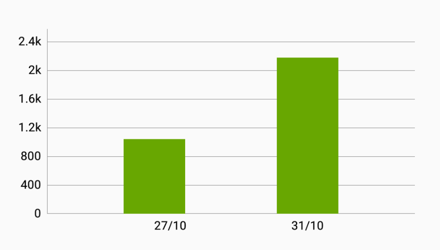 How Do I Centralize The First Bar And Its Label · Issue 4284 · Philjay Mpandroidchart · Github
