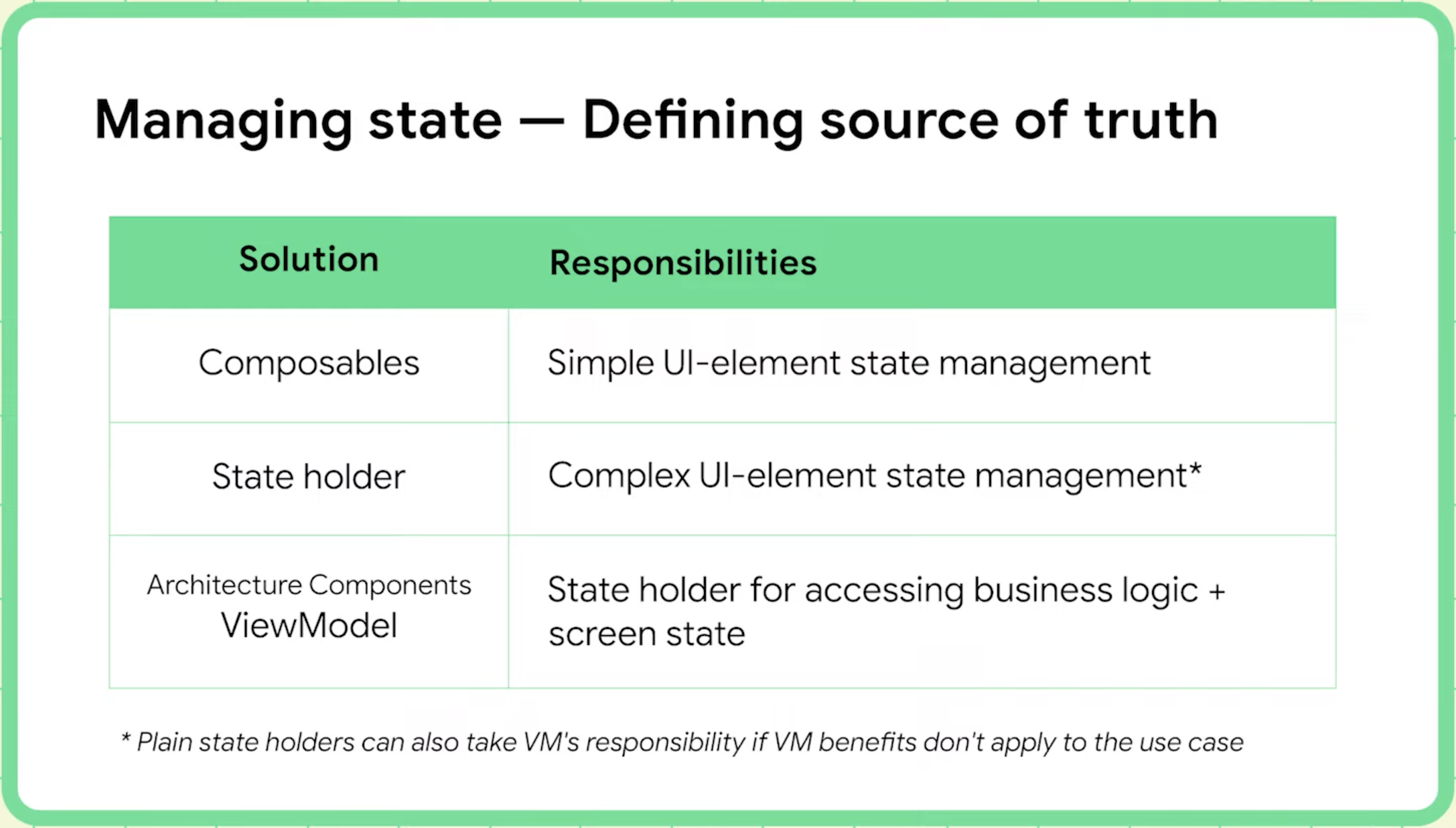 A Compose state of mind: Using Jetpack Compose's automatic state observation · Issue #2 ...