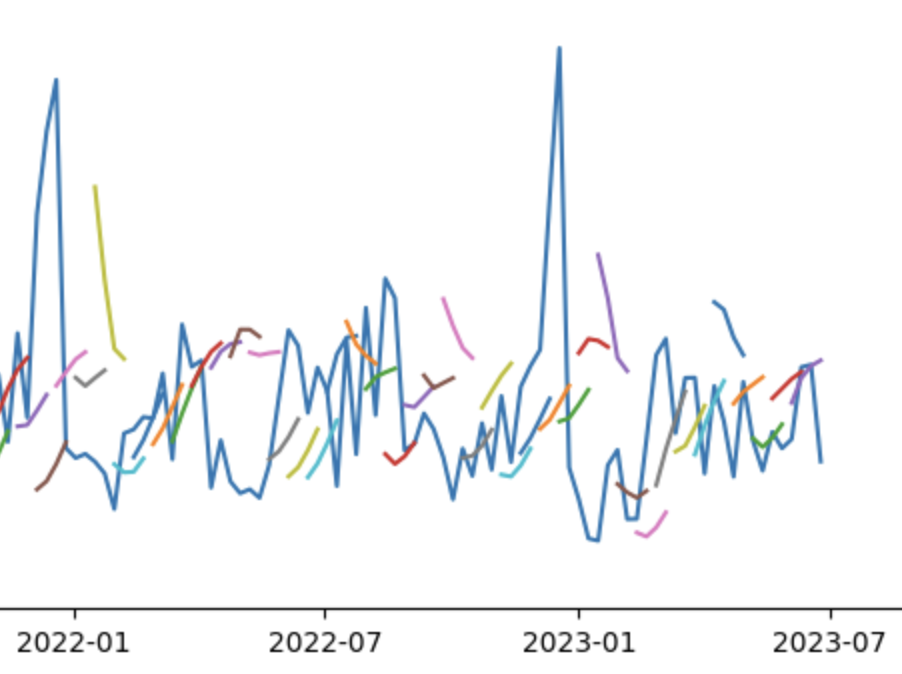 Rnn Predictions Seem To Be Offset By However Long The Prediction Length Is · Issue 1365 · Jdb78