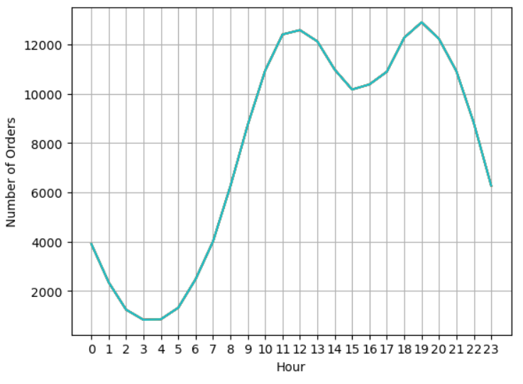 GitHub - princedagar71/Electronic-Sales-Analysis-Python-Project