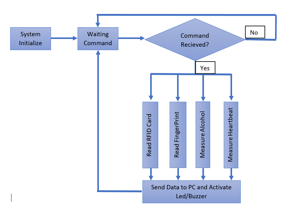 GitHub - yusufokaraman/SmartAlcoholmeter