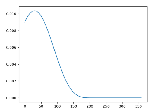 bug in spreading function · Issue #33 · wavespectra/wavespectra · GitHub