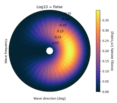 Log10 plotting option misbehaves · Issue #44 · wavespectra/wavespectra · GitHub