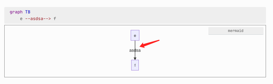 mermaid link text is not behavioring right · Issue #3628 · typora ...
