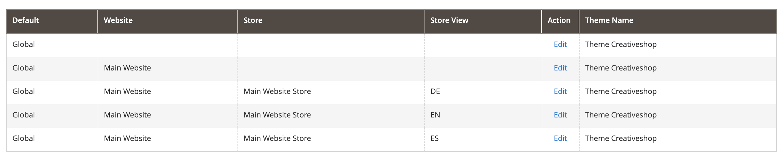 Add content in admin · Issue #15 · magesuite/magesuite · GitHub