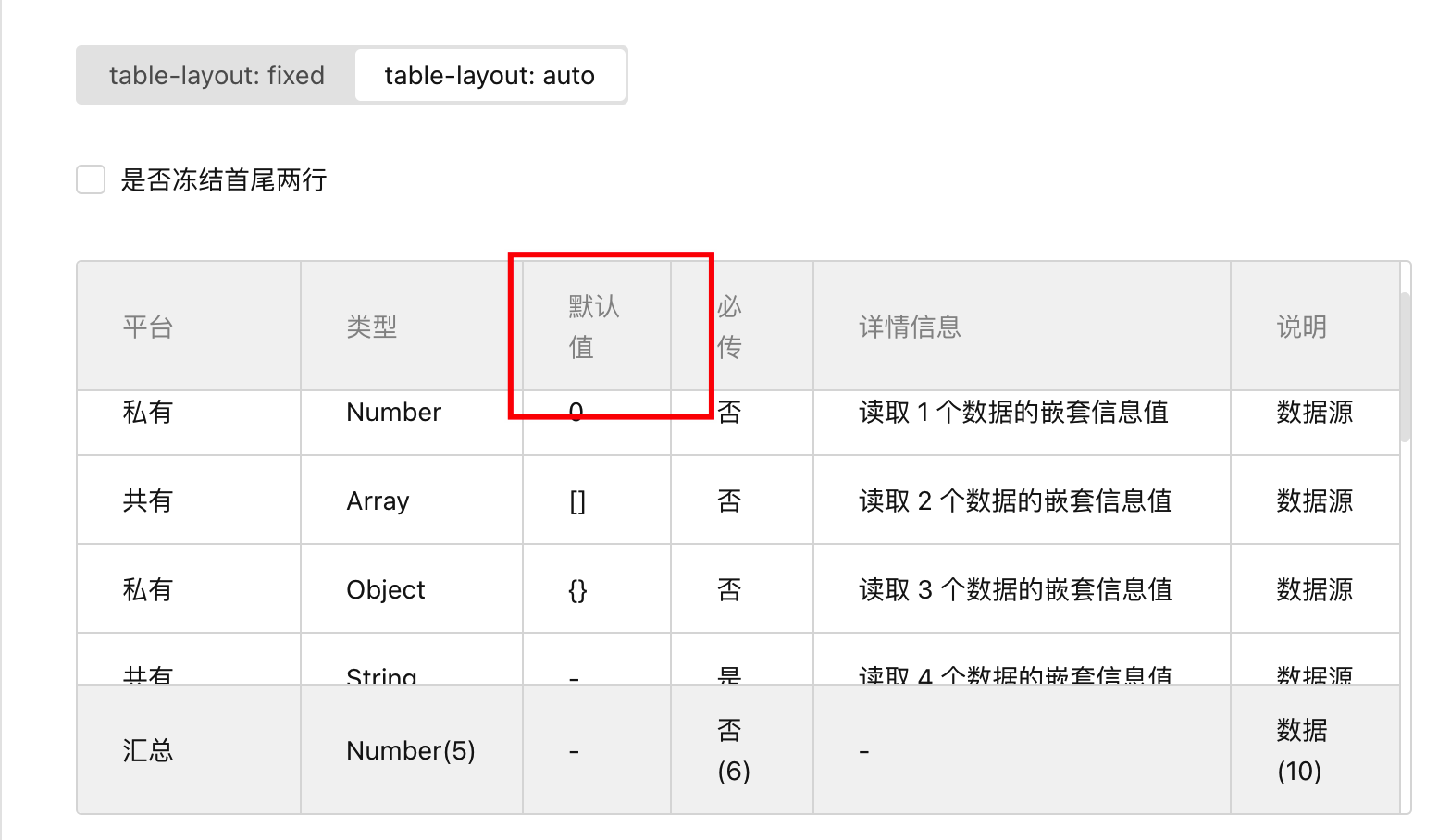 [table] 表格列宽自适应table Layout Auto，希望能根据整列内容的最大宽度自适应，包括表头 · Issue 615 · Tencent Tdesign Vue Next
