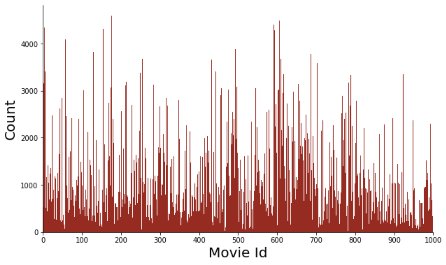 GitHub - wmd0701/CIL-Project: This is the repo for Computational Intelligence Lab 2021 project, ETHZ