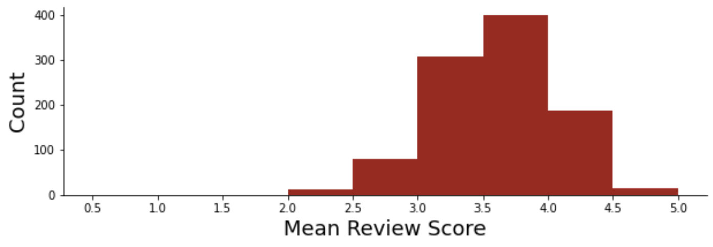 GitHub - wmd0701/CIL-Project: This is the repo for Computational Intelligence Lab 2021 project, ETHZ