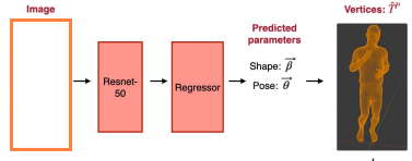 GitHub - wmd0701/3D-HumanBodyPose-Reconstruction