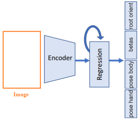 GitHub - wmd0701/3D-HumanBodyPose-Reconstruction